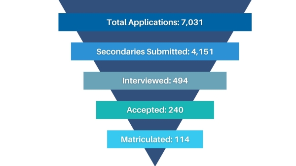 MD Programs Admissions | UCI School of Medicine